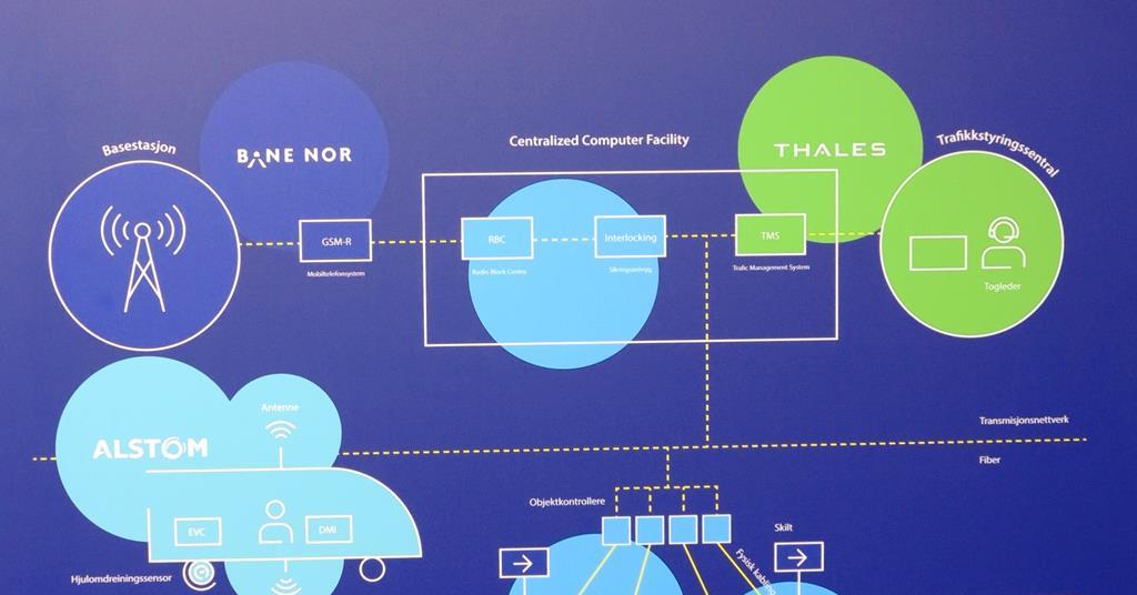 Digital campus supports Norway’s ERTMS roll-out | News | Railway ...