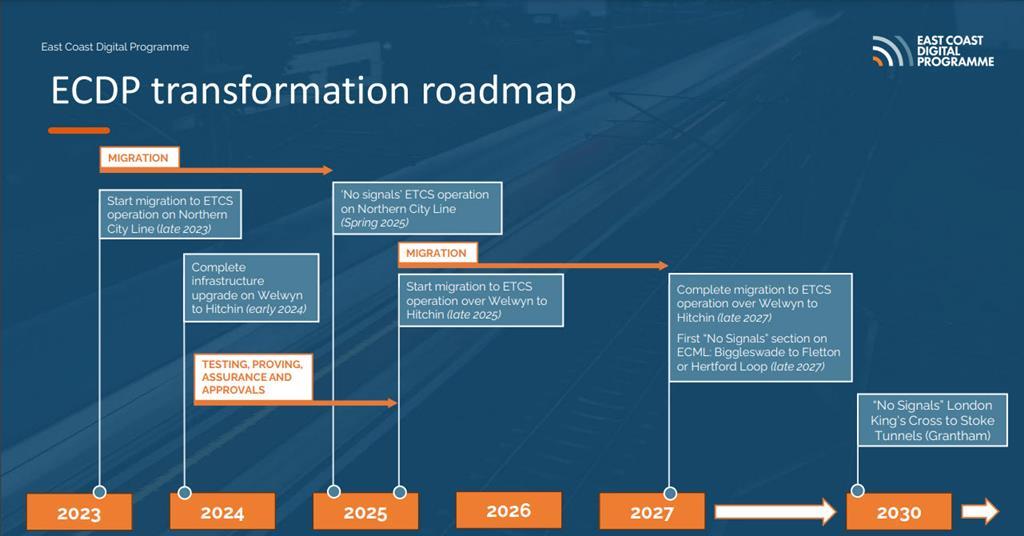 UK: Momentum builds behind East Coast Digital Programme | Rail Business ...