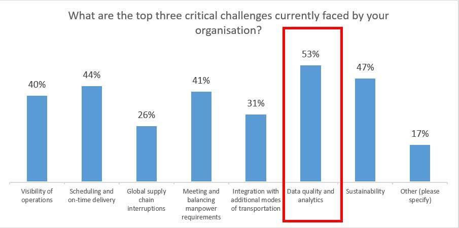 Transforming Rail Operations for a Smarter Future | Sponsored | Railway ...