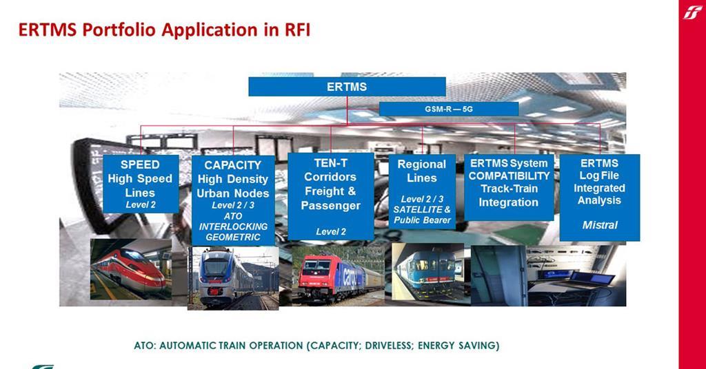 Italy: Accelerating ERTMS deployment offers great benefits | In depth ...