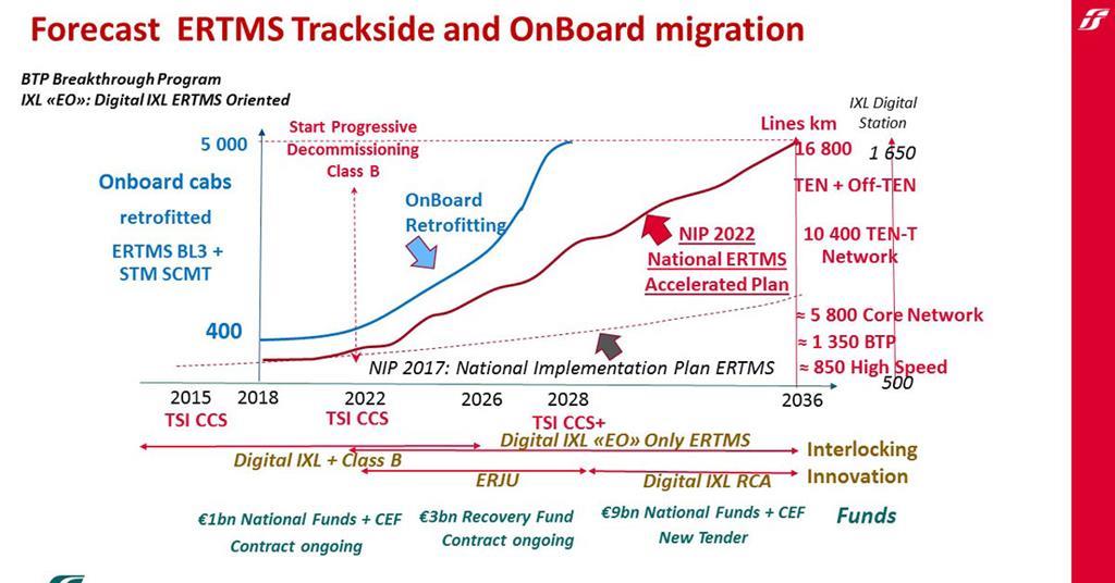 Italy: Accelerating ERTMS deployment offers great benefits | In depth ...