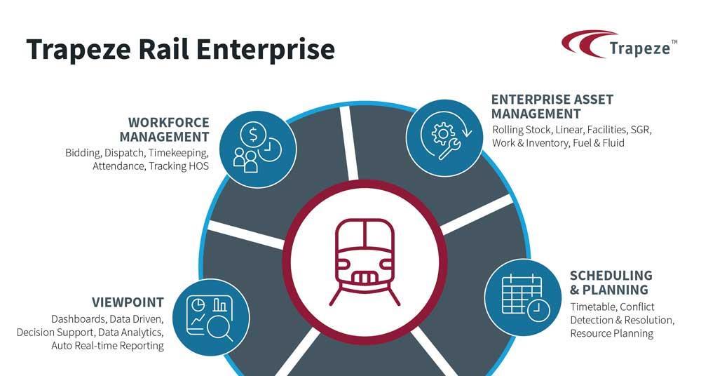 How the Right Technology Provider Prepares You for the New Era of Rail ...