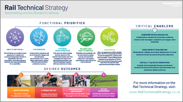 Rail Technical Strategy to focus on outcomes | Rail Business UK ...