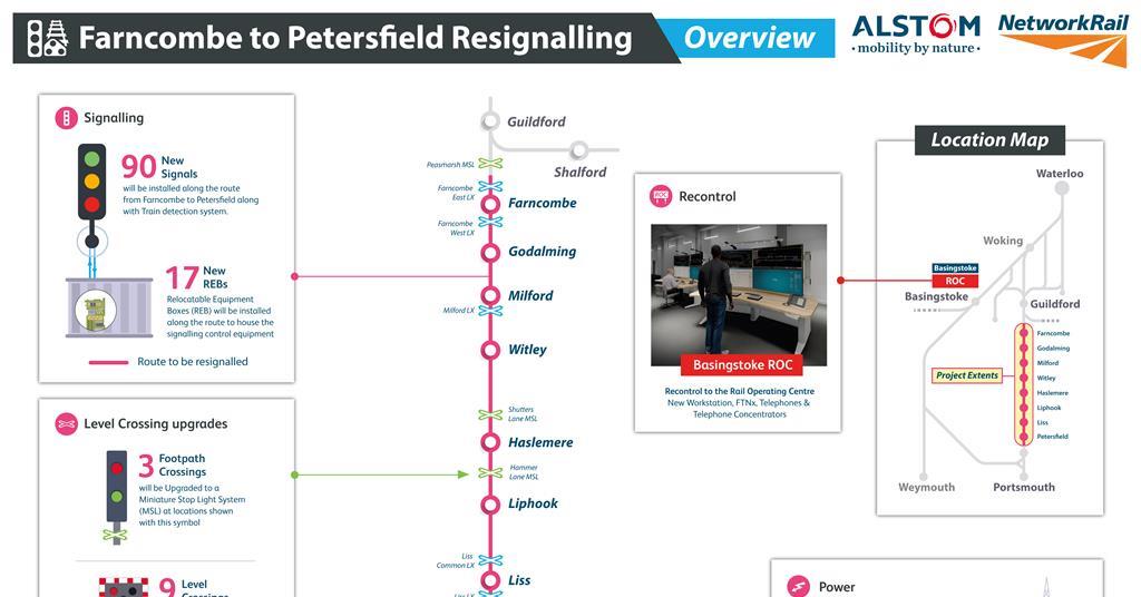 Alstom awarded Farncombe – Petersfield signalling contract | Rail ...