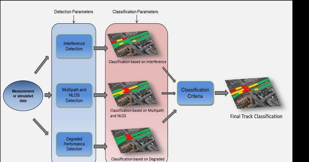 Signalling: Verifying train position by satellite | In depth | Railway ...