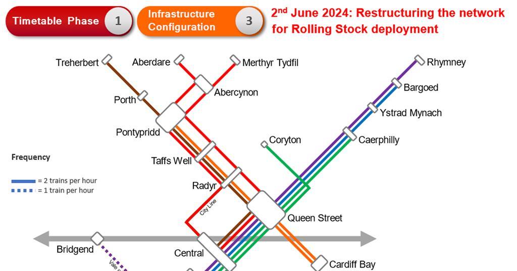 Interview: ‘Welsh rail services are improving rapidly’, says TfW Rail ...
