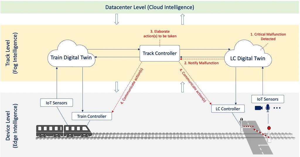 Research: Integrating AI in the rail sector | In depth | Railway ...