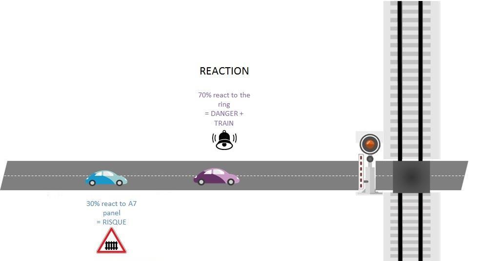 Level Crossings: Getting the message across | In depth | Railway ...