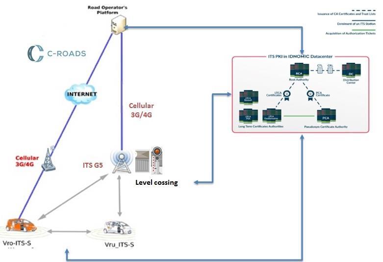 Level Crossings: Getting the message across | In depth | Railway ...