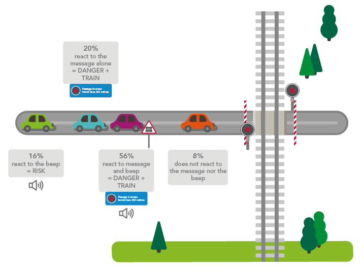 Level Crossings: Getting the message across | In depth | Railway ...