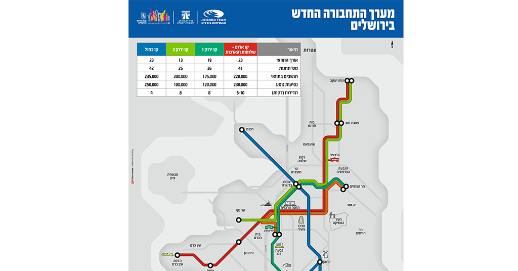 Jerusalem light rail Green Line approved | Metro Report International ...