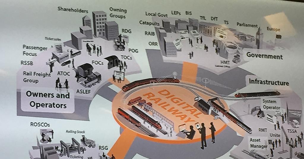Three aims for Network Rail’s Digital Railway | News | Railway Gazette ...