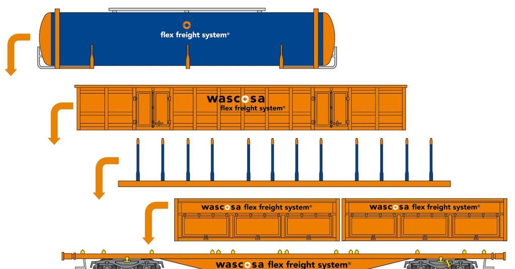 Network Rail signs ‘landmark’ wagon leasing contract | Rail Business UK ...