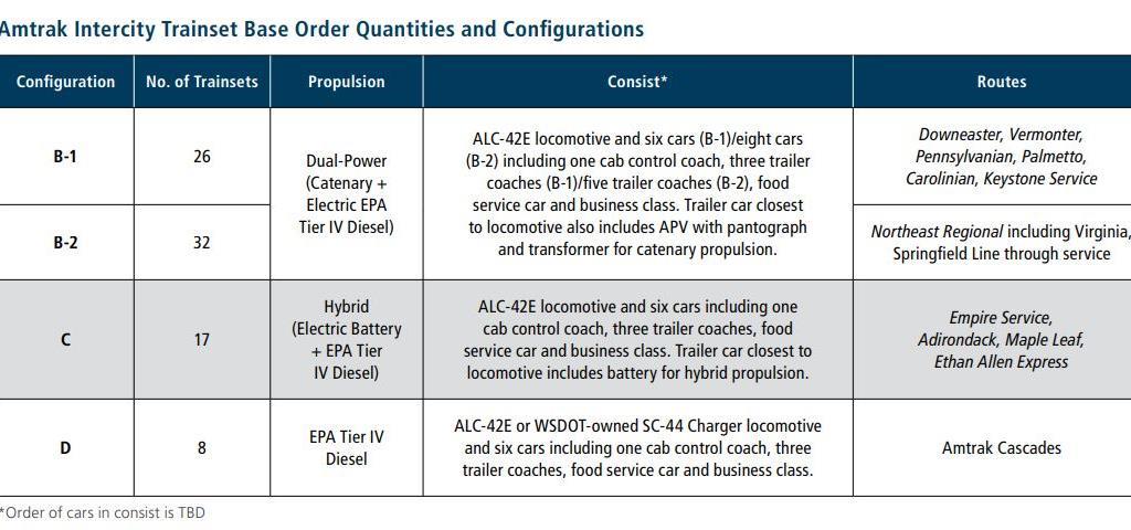 Amtrak unveils Airo electro-diesel train design for ‘the next ...