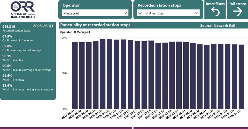Devolution model has been a success, says Merseyrail Managing Director ...