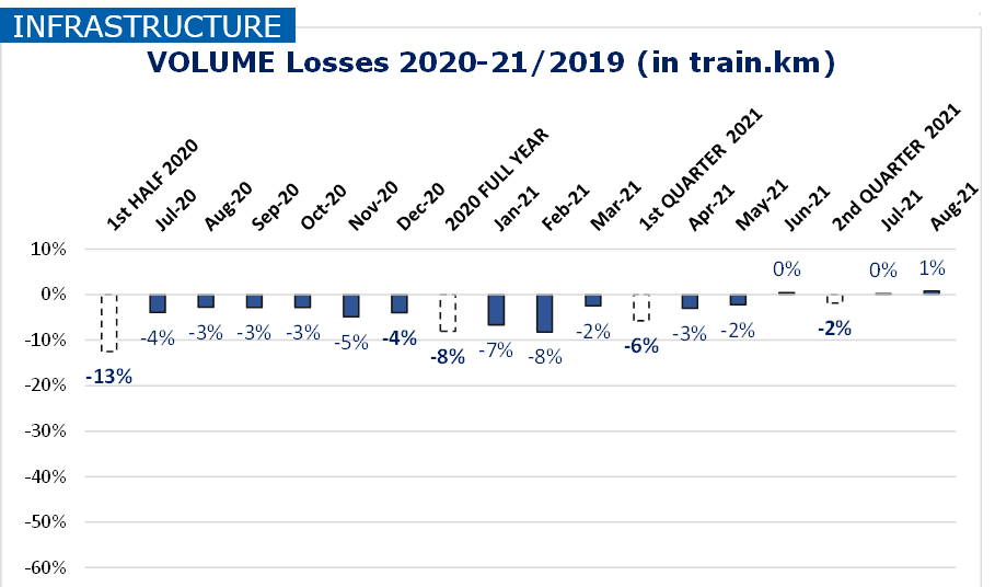 Impact of the pandemic on rail remains ‘dire’, says CER | News ...