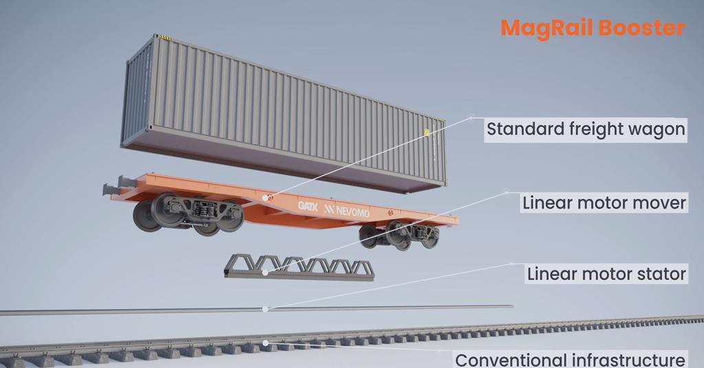 GATX supports MagRail Booster linear motor wagon test | News | Railway ...