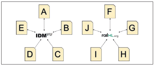 Research: Developing a data interface standard | In depth | Railway ...