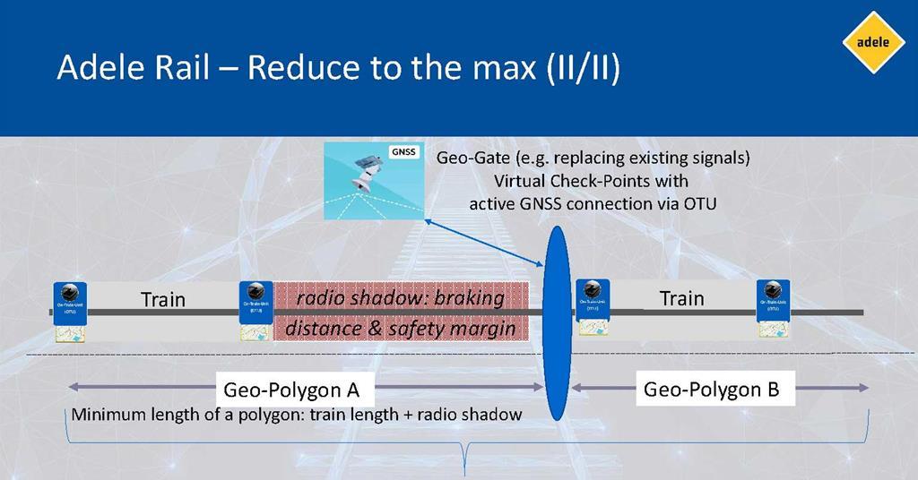Train Control: Say goodbye to lineside hardware with satellites and ...