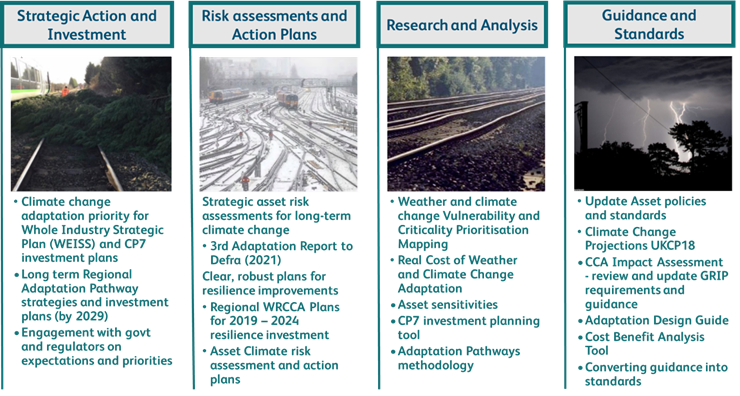 Infrastructure: Getting to grips with climate change | In depth ...