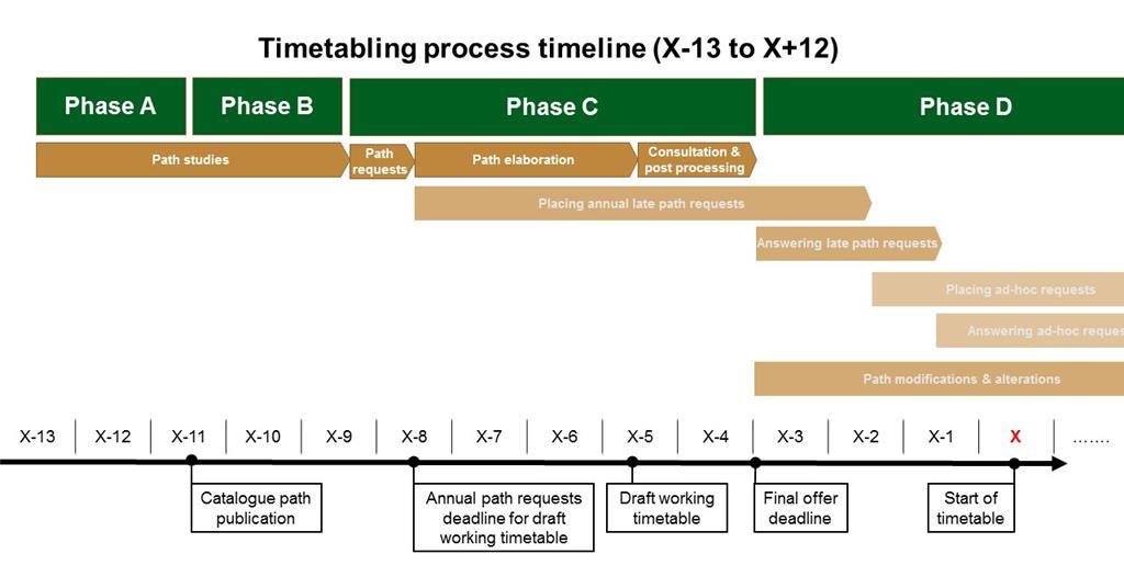 European policy: A responsive approach to timetable planning | In depth ...