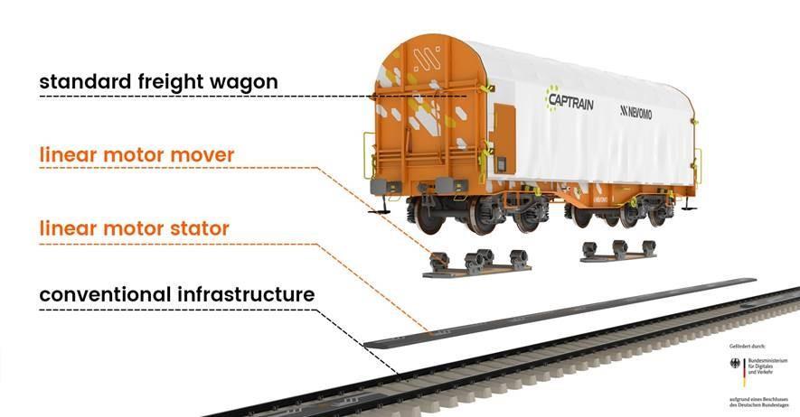 MagRail technology company targets Indian rail market | News | Railway ...
