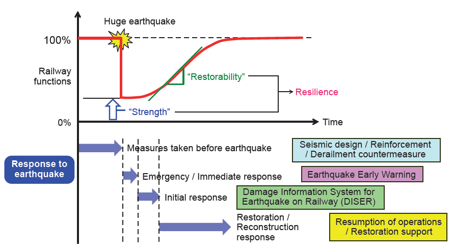 Resilient Infrastructure: Protecting Japan’s national network from ...