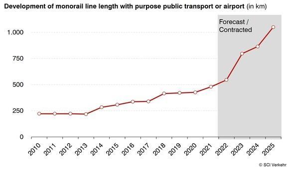 Monorail market small but ‘dynamically growing’ | Metro Report ... Monorail market small but ‘dynamically growing’ | Metro Report ...
