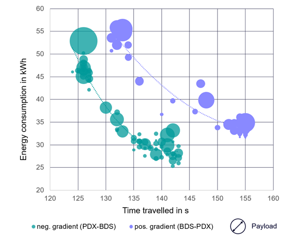 Signalling: Using CBTC as an energy-saving tool on London’s Elizabeth ...