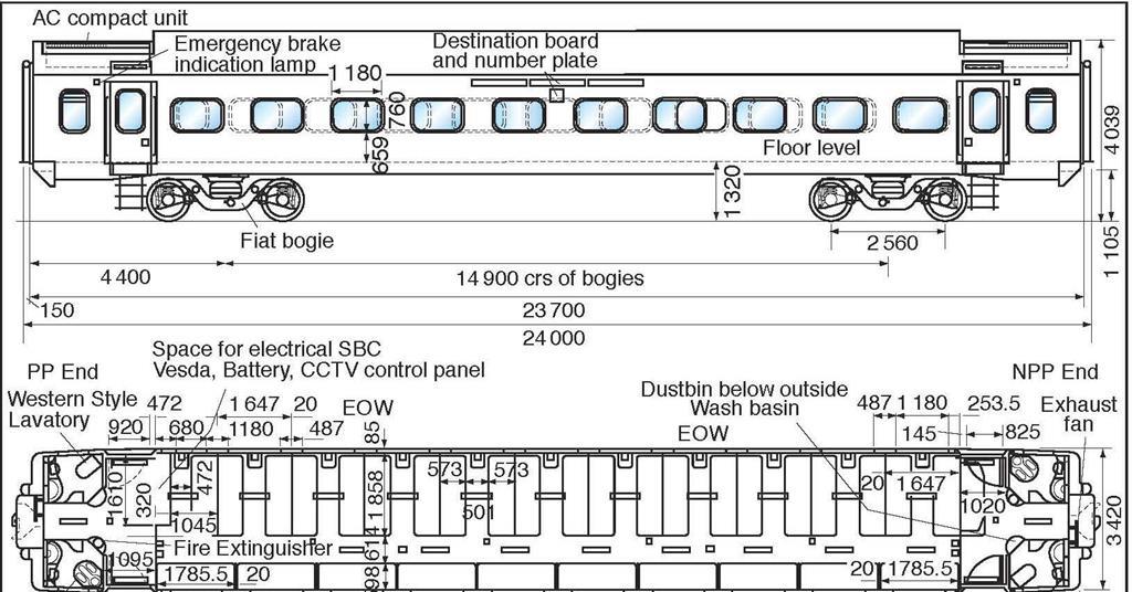 Passenger Rolling Stock: Building better trains in India | In depth ...