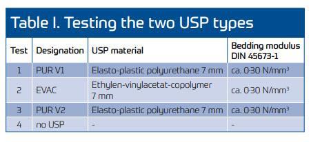 Infrastructure: Understanding the performance of under sleeper pads ...
