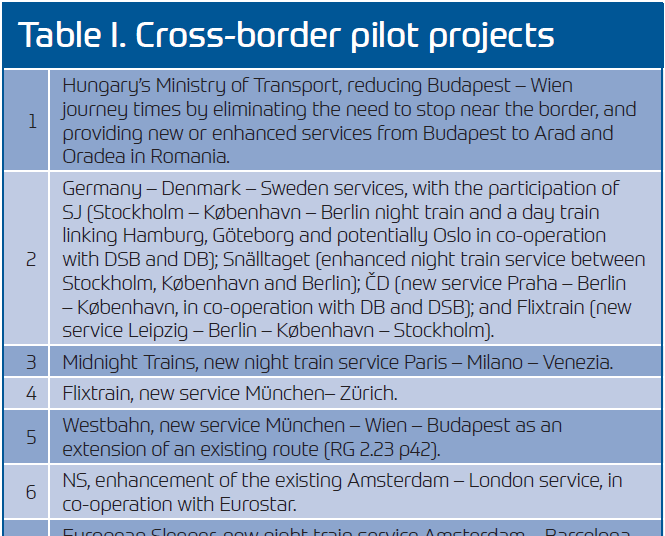 European Policy: Making the case for cross-border rail | In depth ...