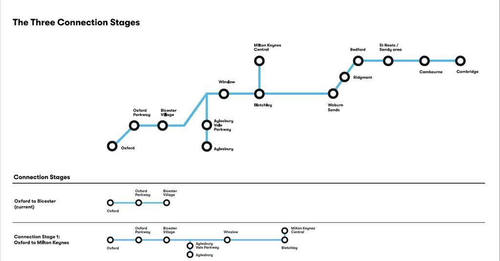 Aylesbury plans reviewed as East West Rail project phasing revised ...