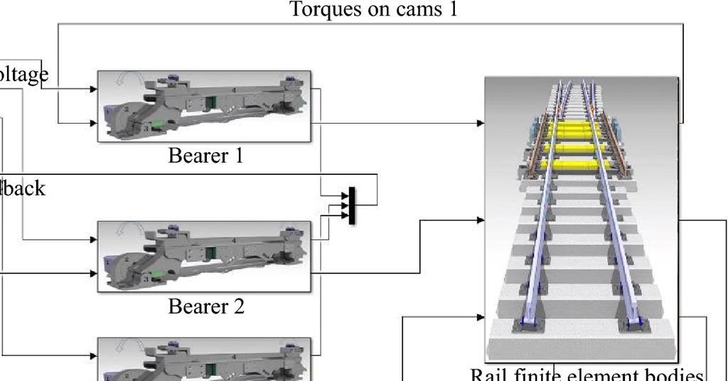 Digital twin used to test novel turnout concept | Rail Business UK ...