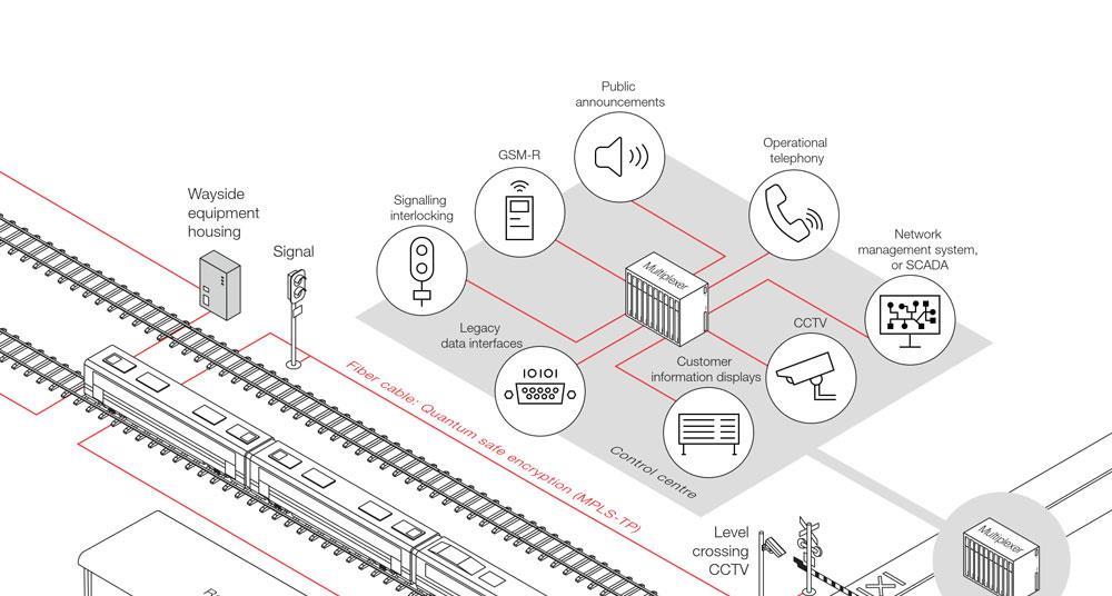 Data systems: Managing the transition to next-generation communications ...