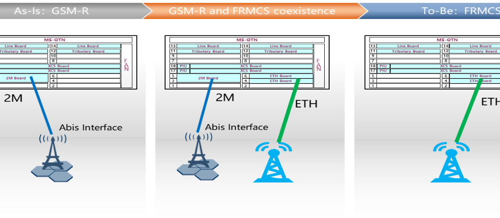 GSM开发实战教程压缩包_GSM模块控制与通信协议-CSDN博客