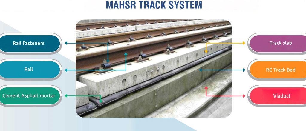 Track Design: Introducing J-slab to India | In depth | Railway Gazette ...