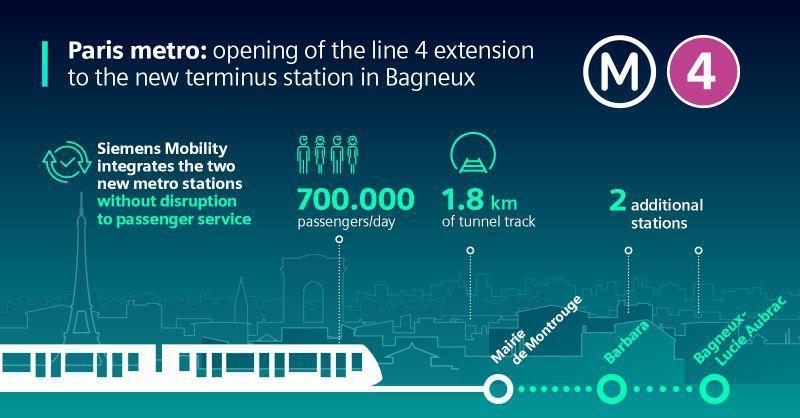 Paris Line 4 reaches Bagneux as driverless conversion moves forward ...