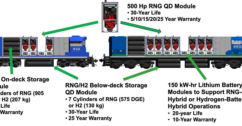 Gas locomotive collaboration agreement | News | Railway Gazette ...