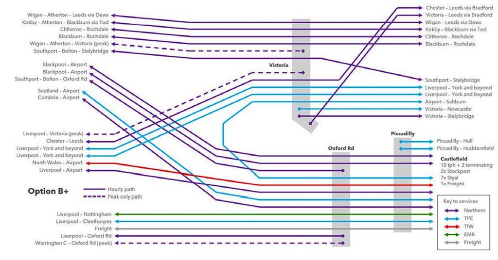 ‘Compromise’ timetable agreed in Manchester as policymakers demand ...