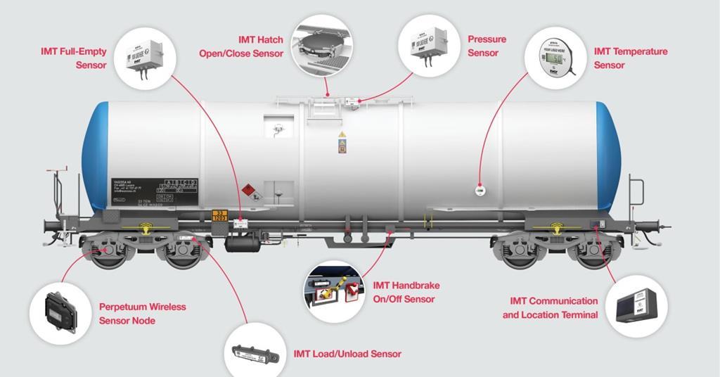 Hitachi and IMT form freight monitoring partnership | News | Railway ...