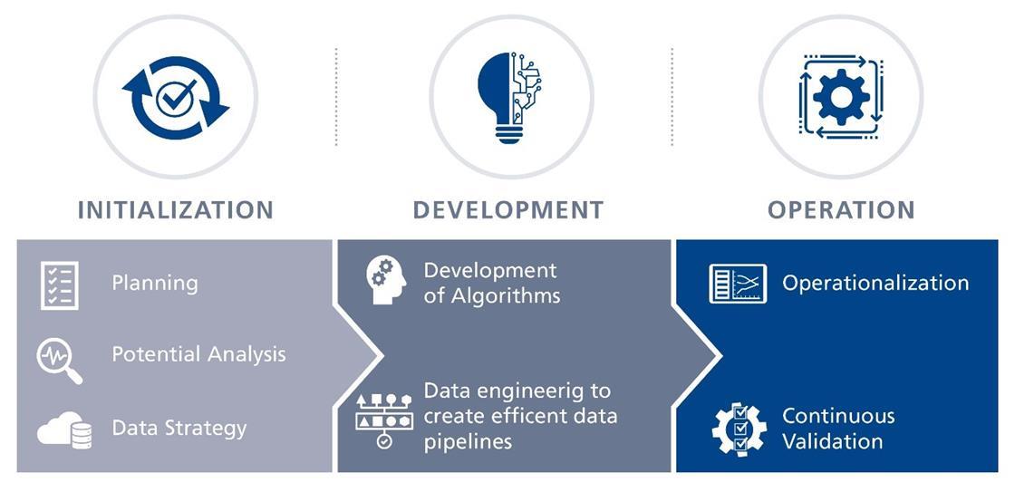 Smart Maintenance in the railway industry is one core factor for ...