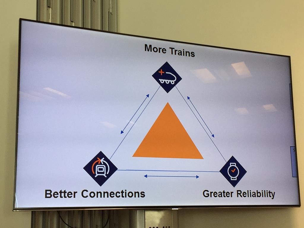 Three aims for Network Rail’s Digital Railway | News | Railway Gazette ...