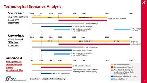 Italy: Accelerating ERTMS deployment offers great benefits | In depth | Railway Gazette ...
