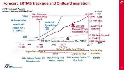 Italy: Accelerating ERTMS deployment offers great benefits | In depth ...