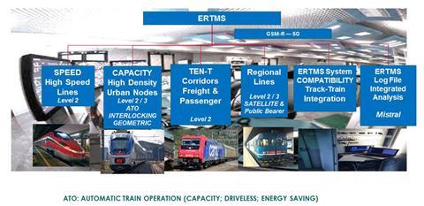 Italy: Accelerating ERTMS deployment offers great benefits | In depth ...