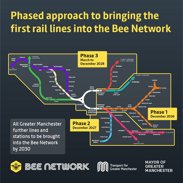 Phased integration of Manchester rail services into Bee Network ...