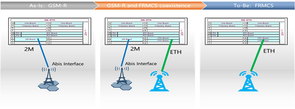 An all-optical Integrated Bearer Network for smart railways | Sponsored ...
