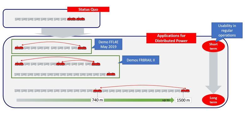 Tests suggest 30% cost saving using distributed power with LTE | News ...