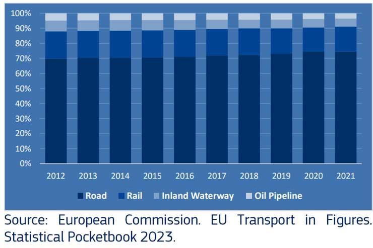 Transforming Rail Operations for a Smarter Future | Sponsored | Railway ...
